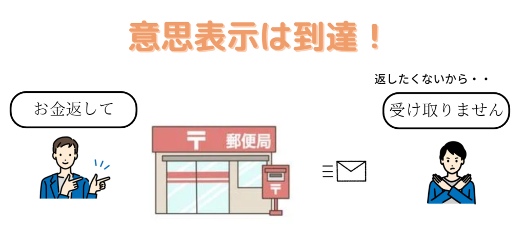 内容証明を受け取らない場合の対処は?【行政書士が解説】 内容証明代行室